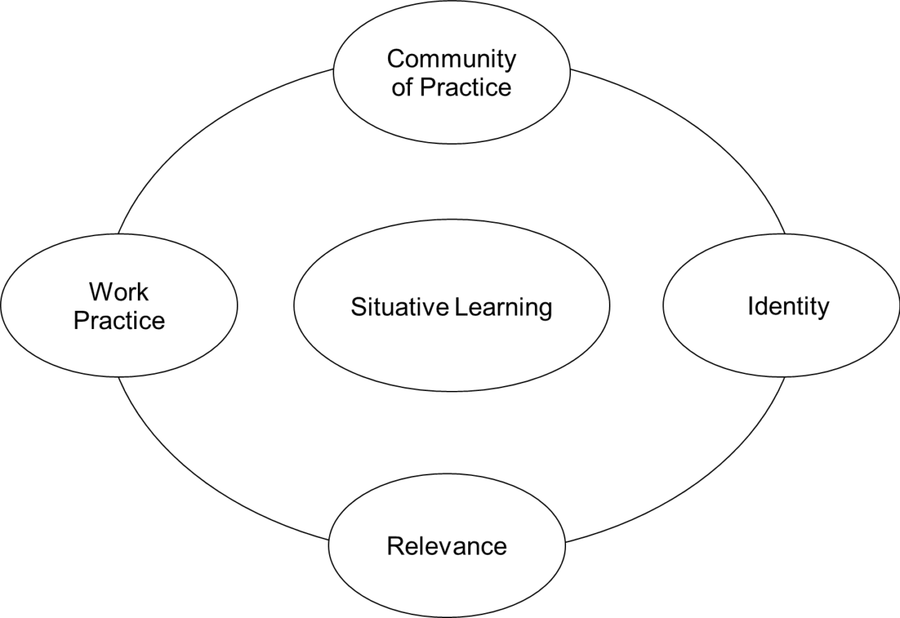 Work-based and Work-related Learning – Models and Learning Concepts ...