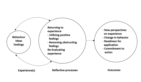 Enhancing TVET teachers’ capacity to develop students’ generic green ...