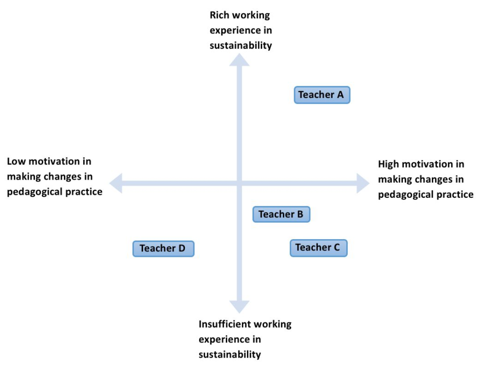 Enhancing TVET teachers’ capacity to develop students’ generic green ...
