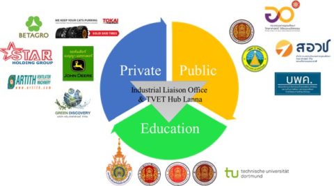 Tripartite Education: a collaborative structure of learning venues ...