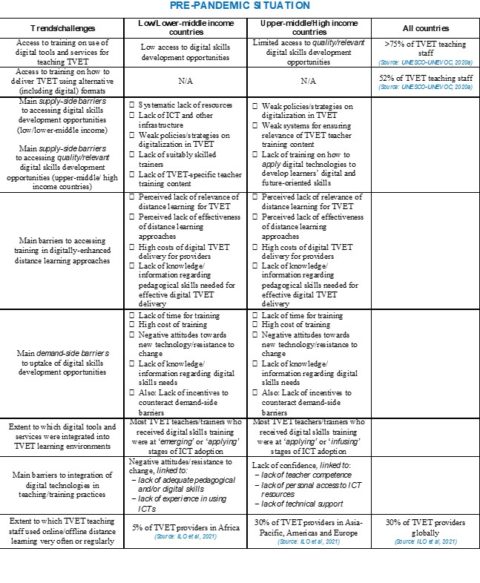 Raising the digital capacities of TVET teaching staff: insights and ...