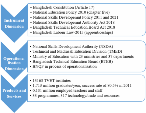 Reframing Governance for Improving Quality of Technical Vocational Education and Training (TVET ...